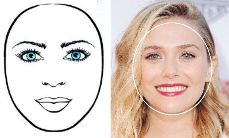Lo que la forma de tu cara dice sobre tu personalidad - ACN